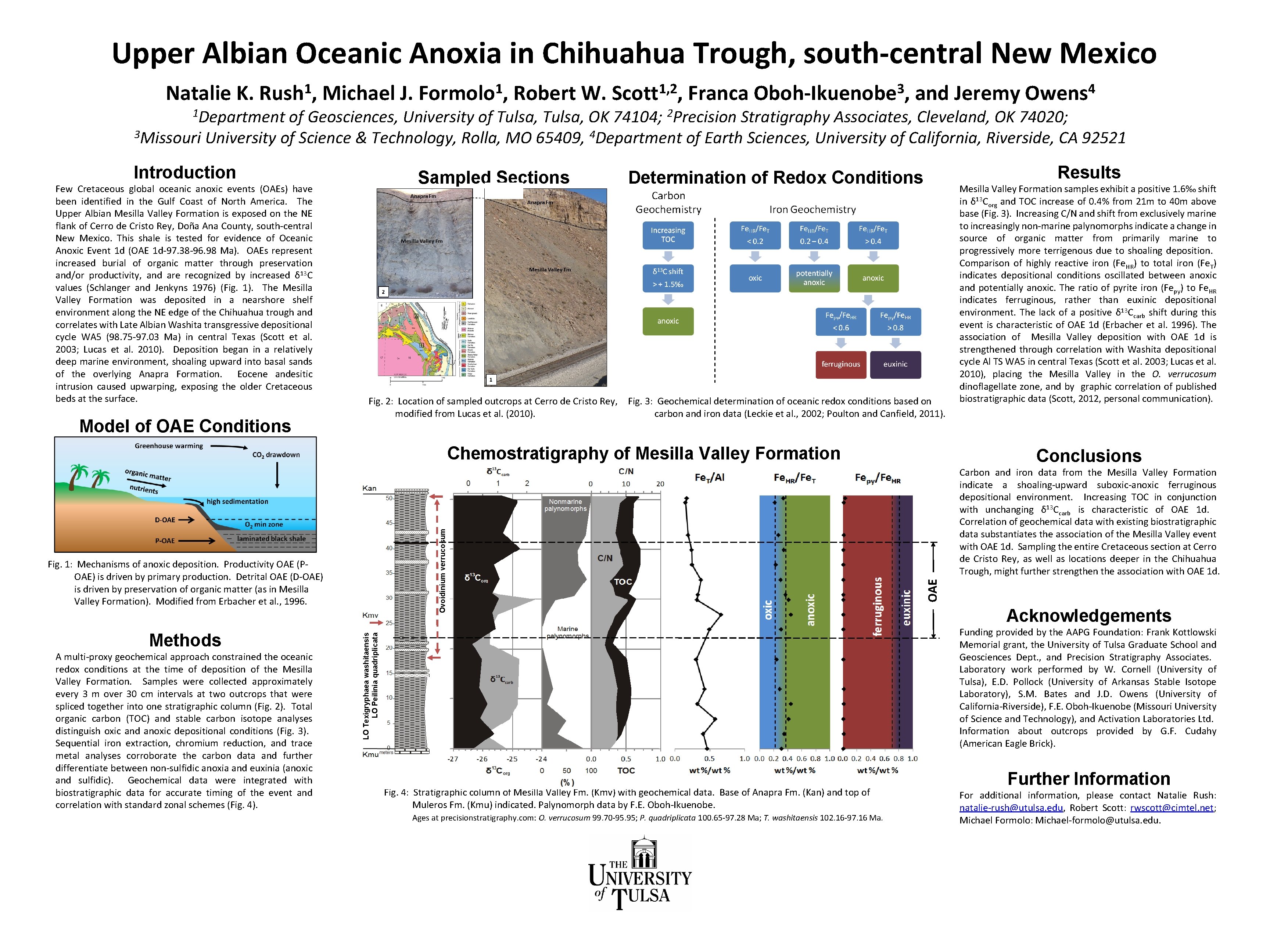 Upper Albian Oceanic Anoxia in Chihuahua Trough southcentral