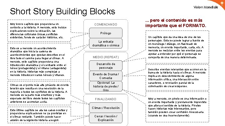 Estructura de la historia corta Trama compleja Con