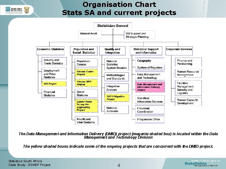 Data Management and Information Delivery DMID Case Study
