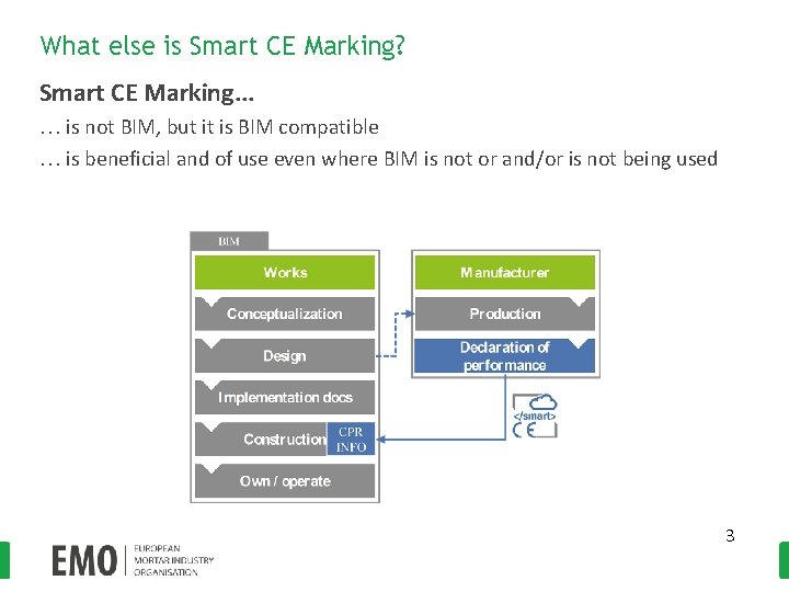 Smart CE Marking What is Smart CE Marking