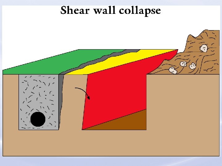 TRENCH RESCUE AWARENESS FOR CITY EMPLOYEES AND EMERGENCY