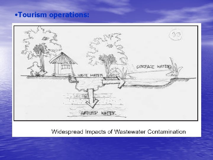 Water pollution TREN 1 F 90 Sustainability Environment