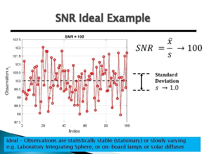 InFlight Measurement of the DESIS Hyperspectral Imager SNR