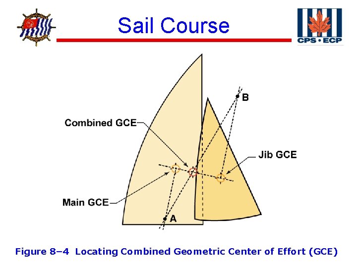 Sail Course Section 8 Balance Sail Course Figure