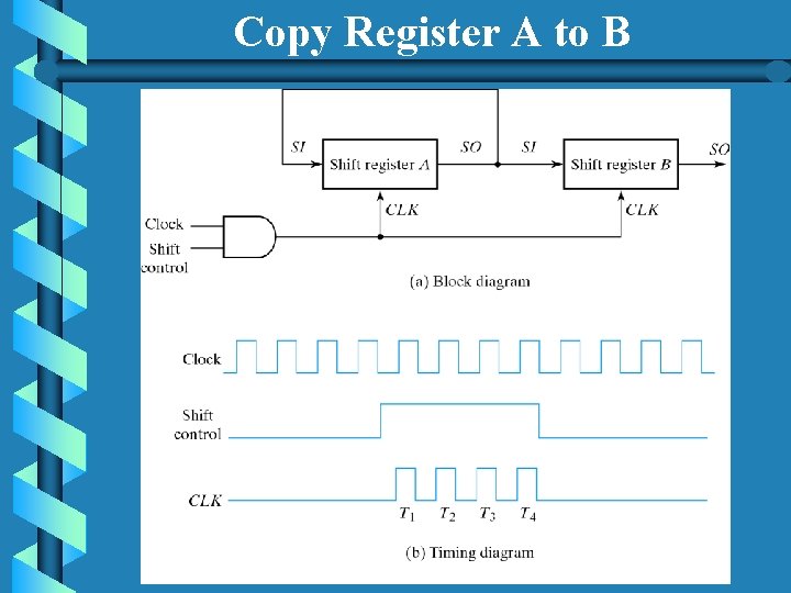 Digital Electronics Chapter 6 Registers and Counters Some