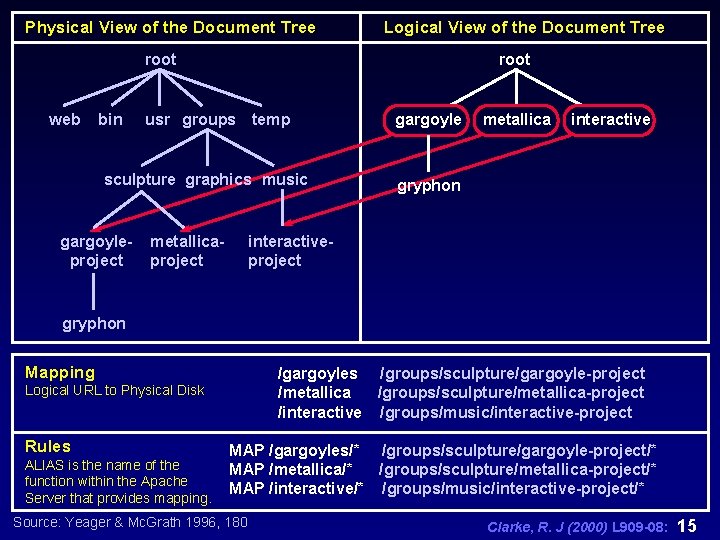 BUSS 909 Office Automation Intranets Lecture 8 Internet