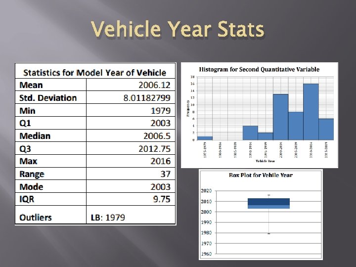 STATISTICS TERM PROJECT By Melinda Gray and Kyle