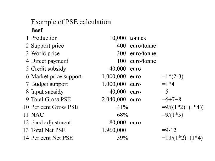 Agricultural policy objectives Measurement of support Economics of