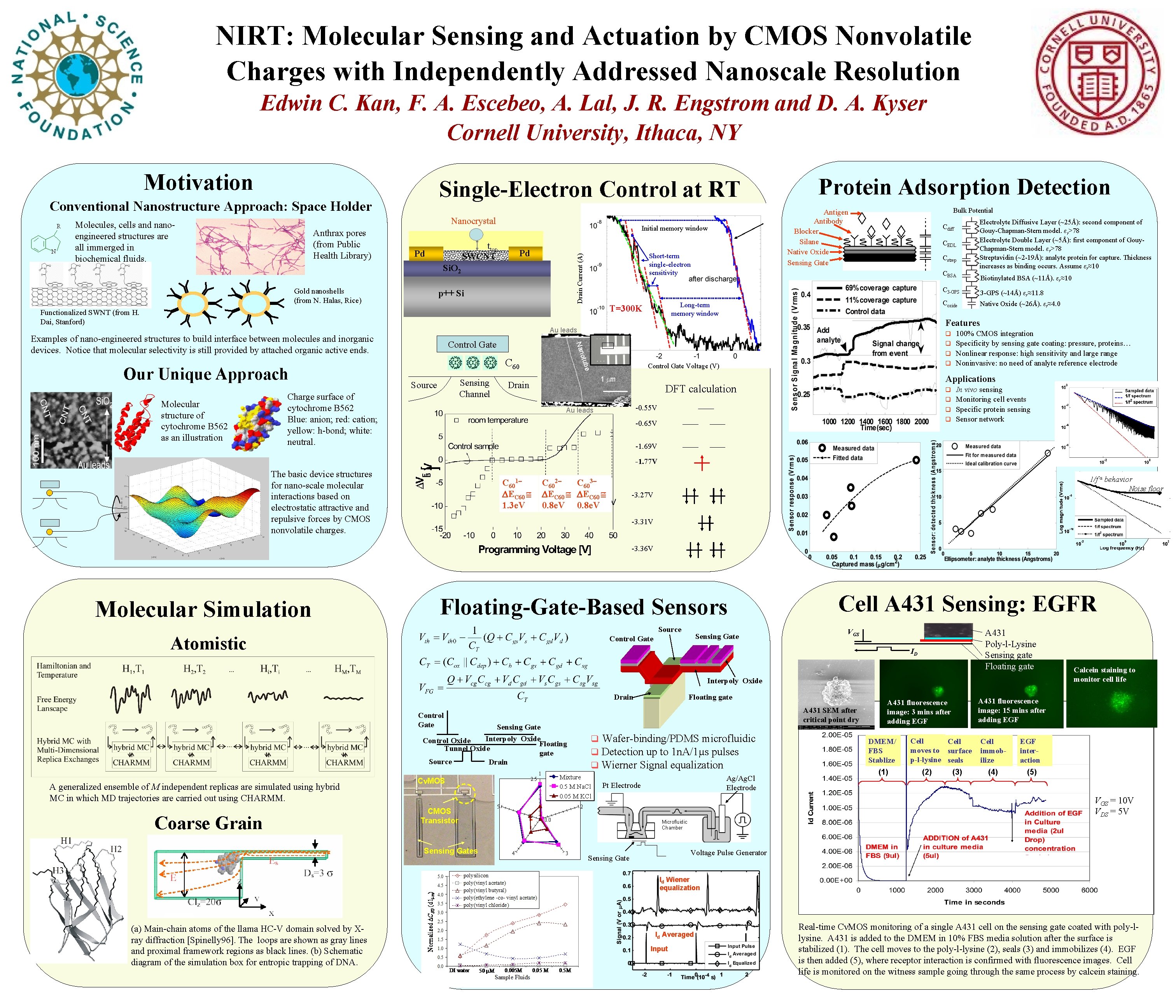 NIRT Molecular Sensing and Actuation by CMOS Nonvolatile