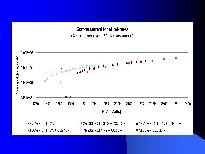 Transition Radiation Tracker Why we need them 1