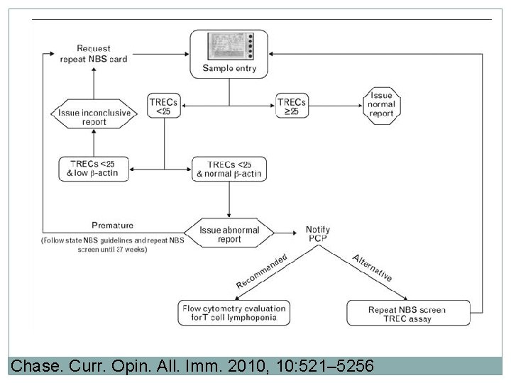 TREC SCREENING Newborn Screening Characteristics of Disorders ...