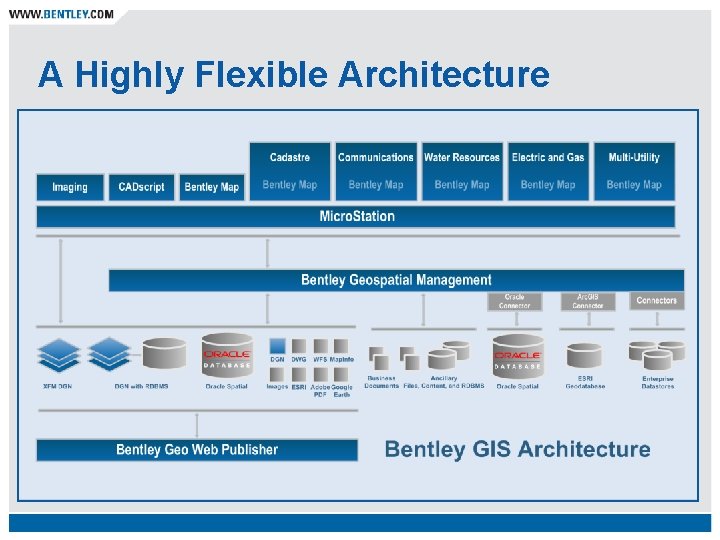 Bentley Map Advanced GIS for the Worlds Infrastructure