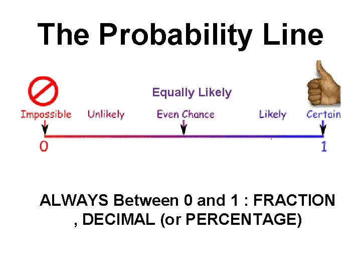 Probability Revision Quiz I roll a normal dice