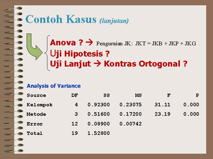 Rancangan Acak Kelompok teracak Lengkap RAKL RAKL Rancangan