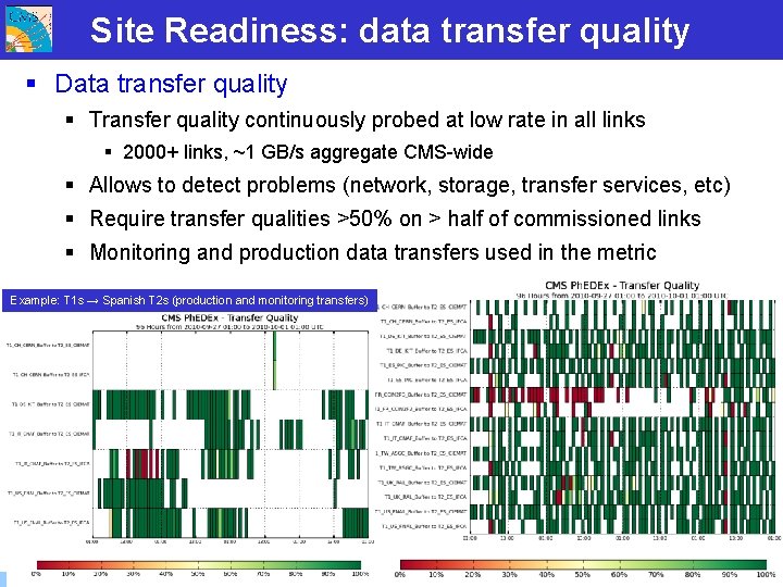 Monitoring the Readiness and Utilization of the Distributed