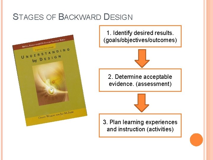 WORKSHOP OVERVIEW BACKWARD DESIGN AND GENERATING LEARNING OUTCOMES