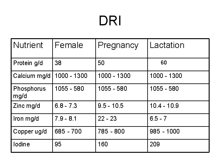 Breastfeeding Maternal diet and lifestyle Breastfeeding Maternal diet