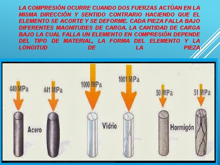 RESISTENCIA DE MATERIALES COMPRESIN Un cuerpo est sometido
