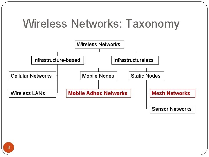 Introduction to Wireless Adhoc Networking CSE 6590 Winter