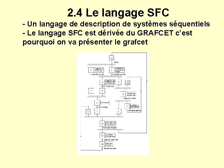 2 4 Le langage SFC Un langage de
