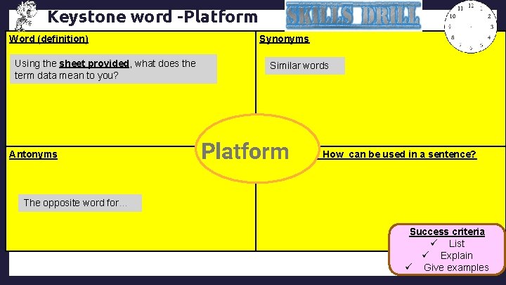 Keystone word Platform Word definition Synonyms Using the