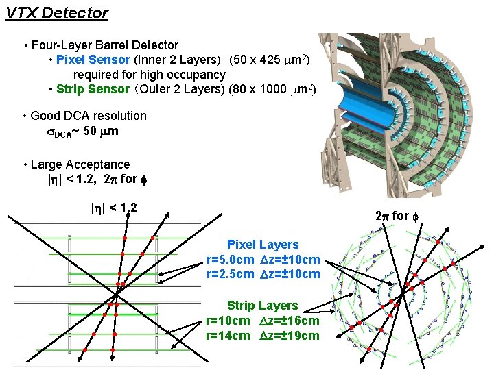 Spin Physics Capability with Silicon Vertex Tracker for