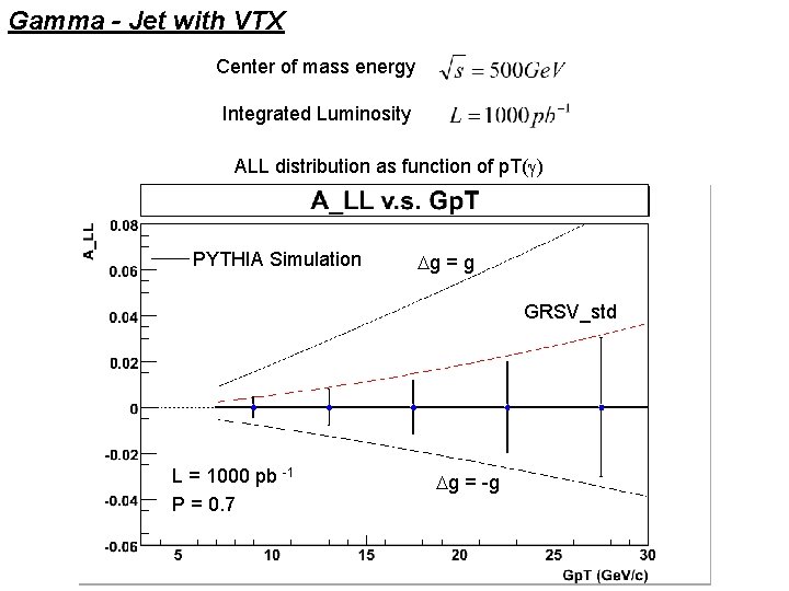 Spin Physics Capability with Silicon Vertex Tracker for