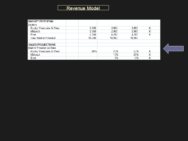 Business Plan Preparation Revenue Model Frank Moyes Leeds