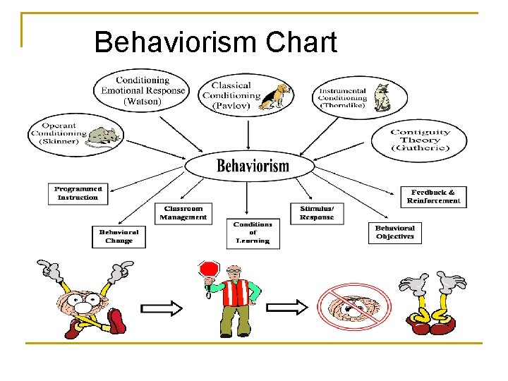 The Learning Curve Teaching and Technology Ashley Dobbs