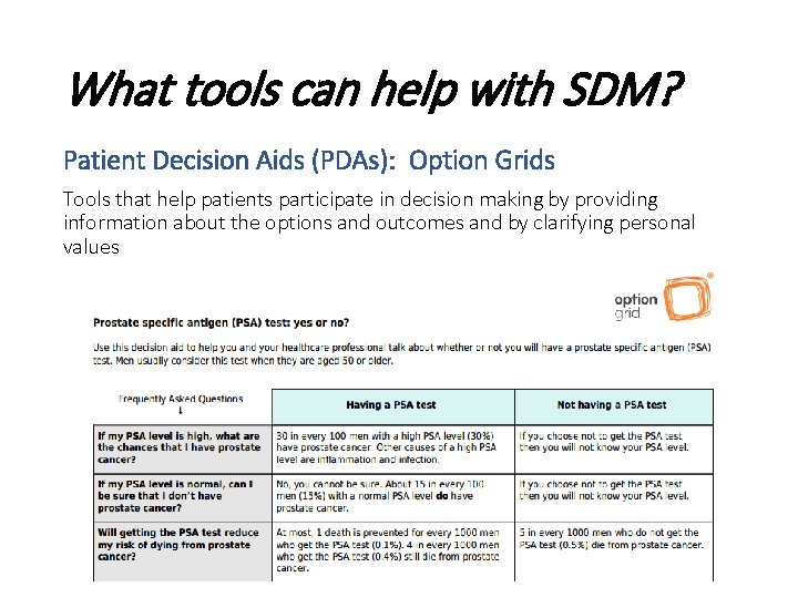 Using Current Evidence Based Resources to Reach WellInformed