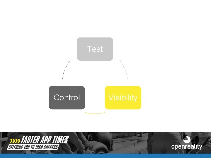 Test Visibility and Control The Vendors Network Instruments