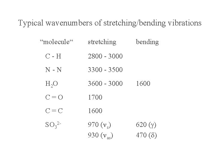 Infrared Spectroscopy IR Vibrational spectroscopy is an energy