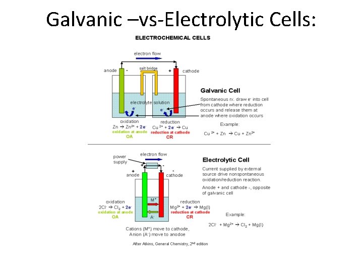 Big Idea 3 Chemical Reactions Change in matter