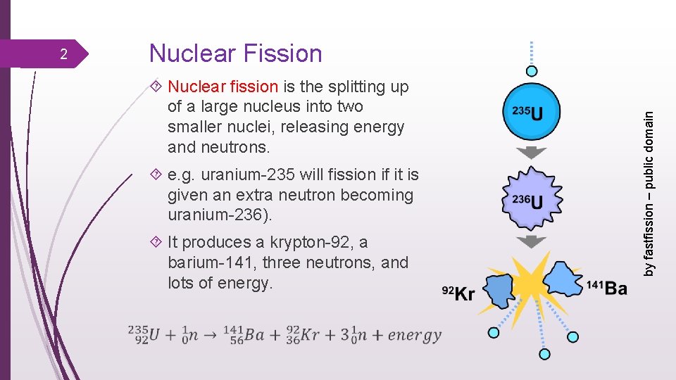 1 Nuclear Energy Learning Outcomes Describe the principles