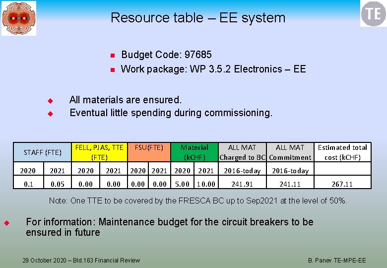 Energy extraction system Financial review of the B