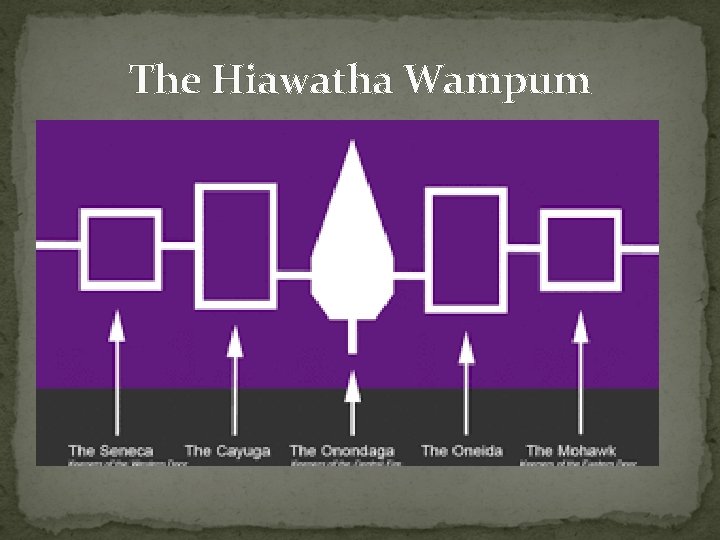 Symbols As you look at the following symbols