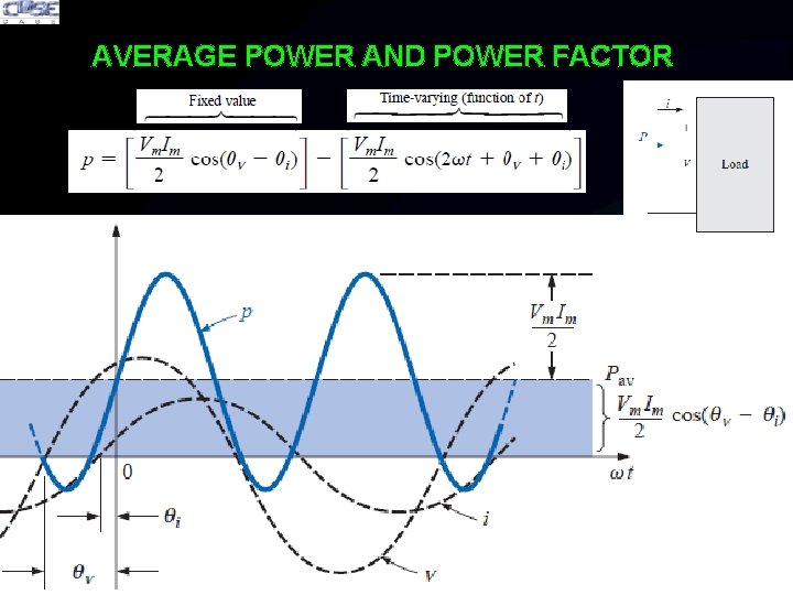 ELECTRIC CIRCUIT ANALYSIS I Chapter 14 Basic Elements
