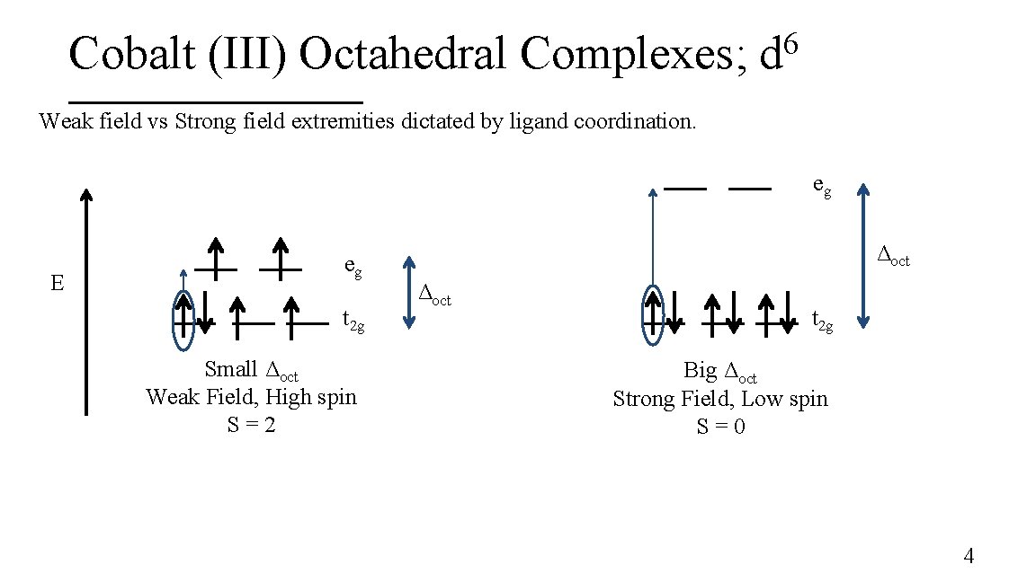Coordination Chemistry Electronic Spectroscopy UVVis 1 1 Electronic
