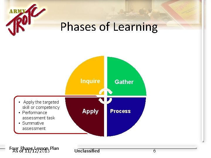 JSOCC Basic Course Slides Content Four Phase Lesson