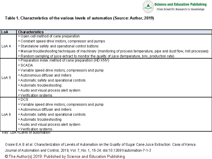 Table 1 Characteristics of the various levels of