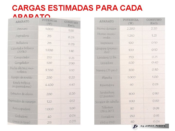 DEFINICIONES Y RECOMENDACIONES CUADRO DE CARGAS Como su