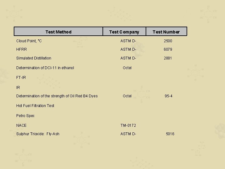 Test Method Test Company Test Number Standard Test