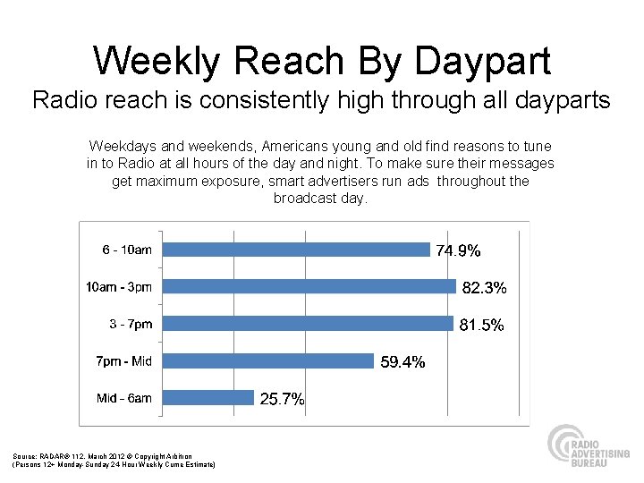 This presentation was created on a blank basic