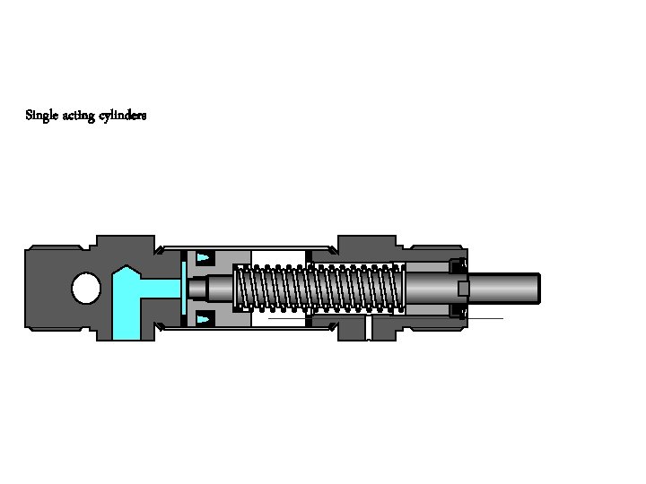 Actuators and output devices Actuators An Actuator is