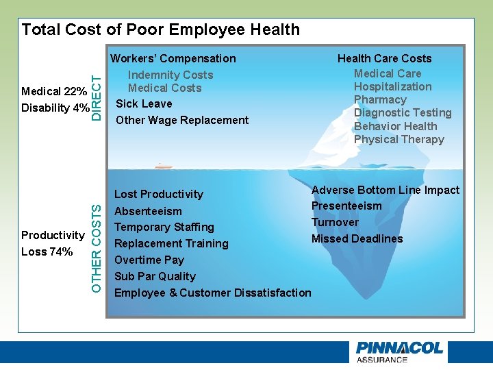Health Risk Management Todays Presentation Define Health Risk