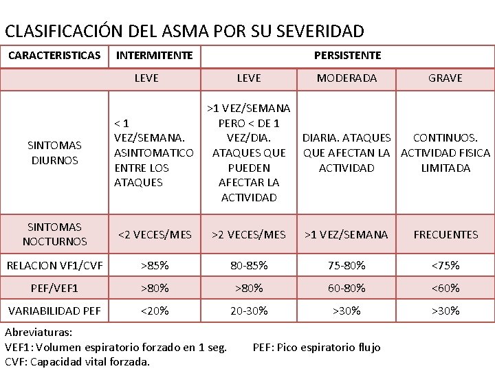Asma bronquial q DEFINICIN Es una enfermedad inflamatoria