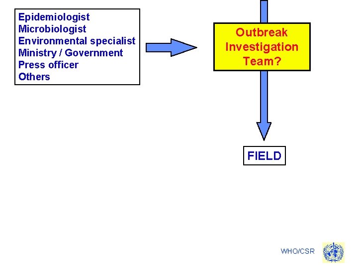 Principles of Outbreak Management WHOCSR Definition of outbreak