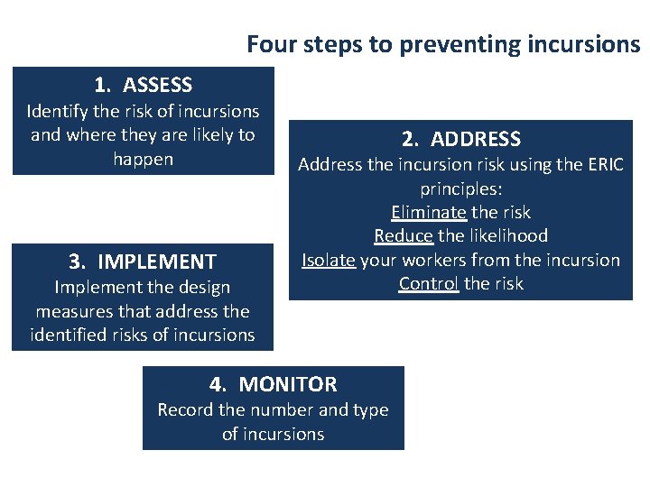Raising the Bar Managing Temporary Traffic Management Incursions