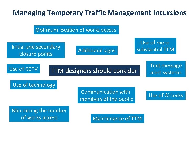 Raising the Bar Managing Temporary Traffic Management Incursions