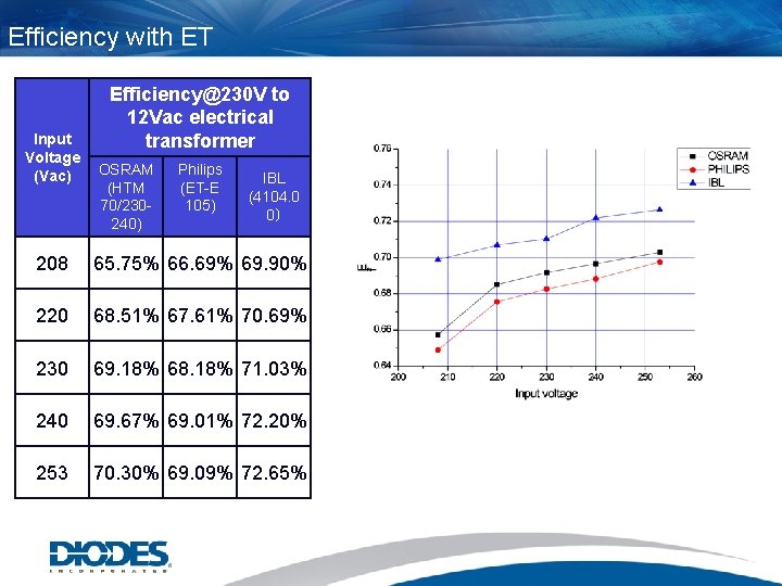 AL 8820 for Nondimmable MR 16 LED Driver